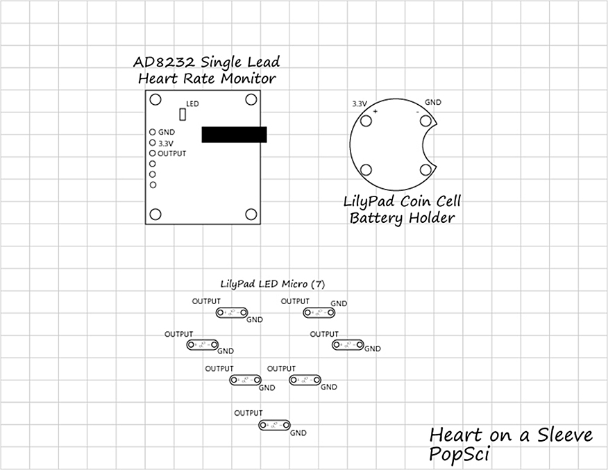 Wear A Heart (Monitor) On Your Sleeve | Popular Science