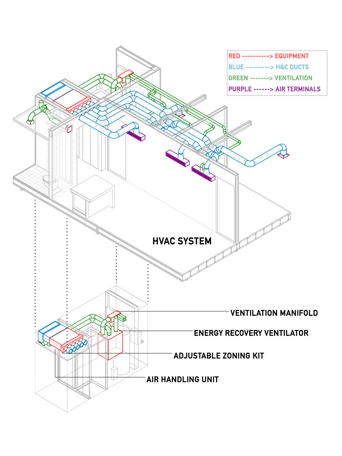 SURE CONSTRUCTION: 07 MECHANICAL SYSTEM INSTALLATION | Popular Science