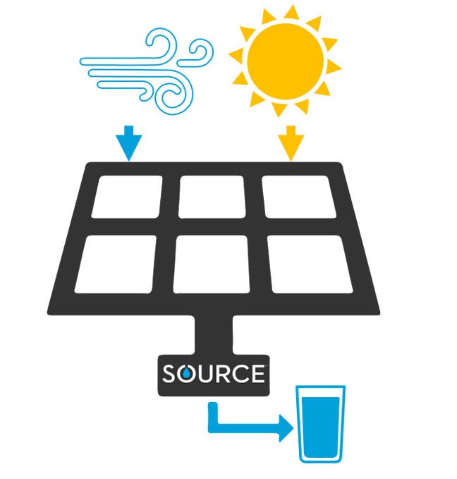 The power of sunlight can pull clean drinking water from thin air