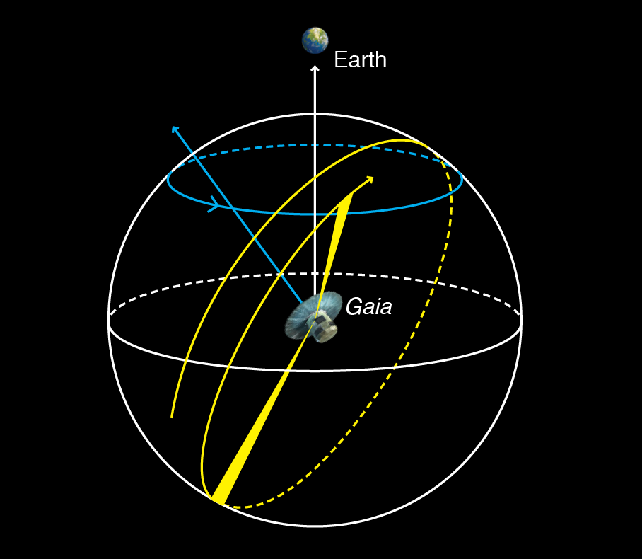 How It Works: The Star-Mapping Spacecraft | Popular Science