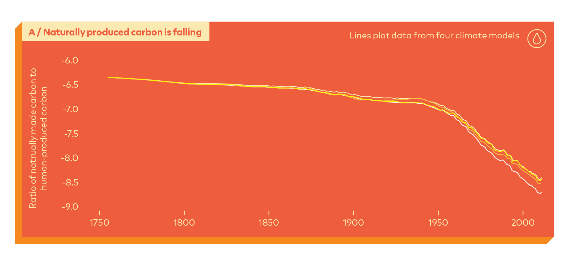 More evidence that humans are causing climate change | Popular Science