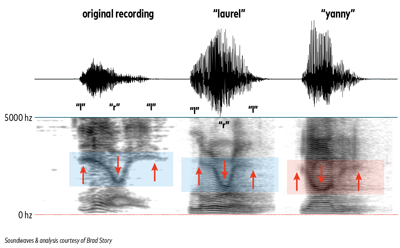 Yanny vs. Laurel is ‘The Dress of 2018'—but these sound experts think ...