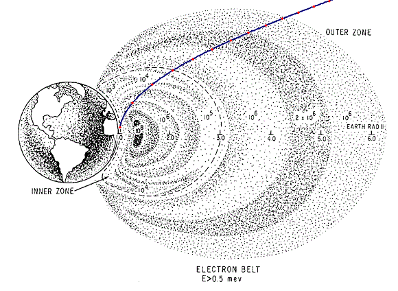 Apollo Rocketed Through the Van Allen Belts