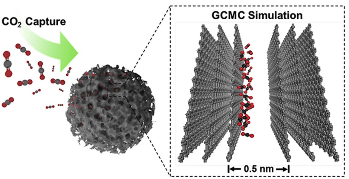 This powder could cheaply capture carbon pollution from power plants