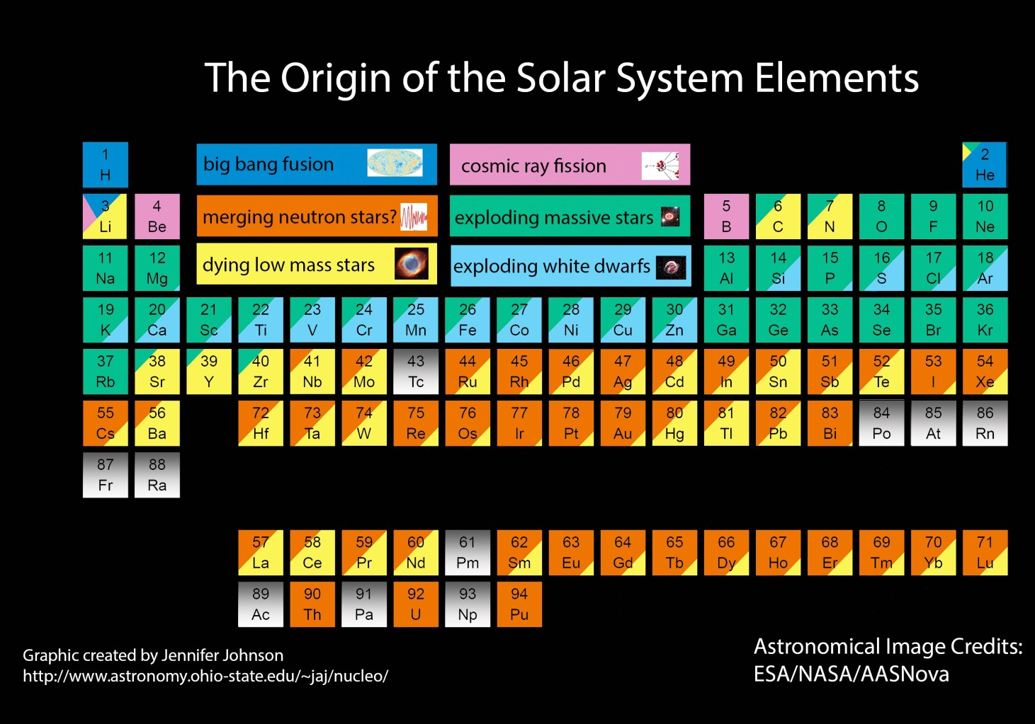 Neutron star collisions may have created most of the gold in the universe