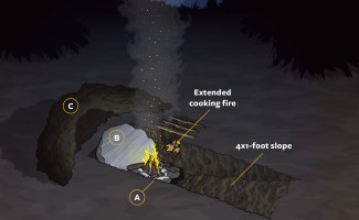 How to build the ultimate campfire