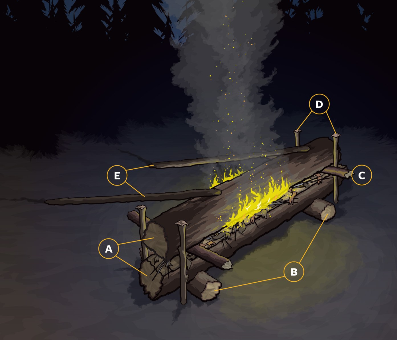 How to build the ultimate campfire