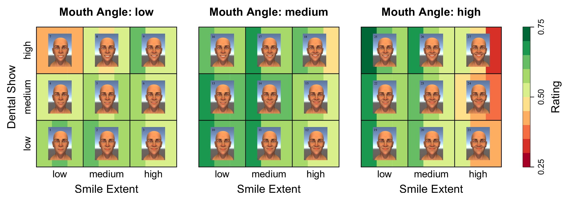 How to smile without looking like a creep, according to scientists