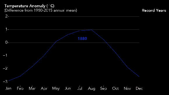 2016 was the hottest year on record