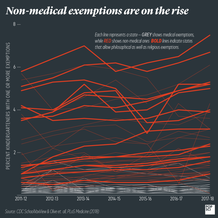 Why measles is back, in five charts