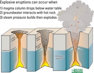 If Kilauea's lava lake falls below the water table, the results could ...