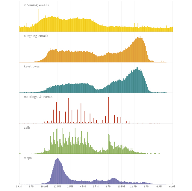 15 Charts, Graphs, And Maps That Will Shape The Future Of Information