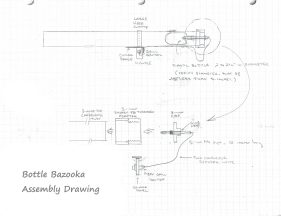 I Defend My Backyard With A Bottle Bazooka