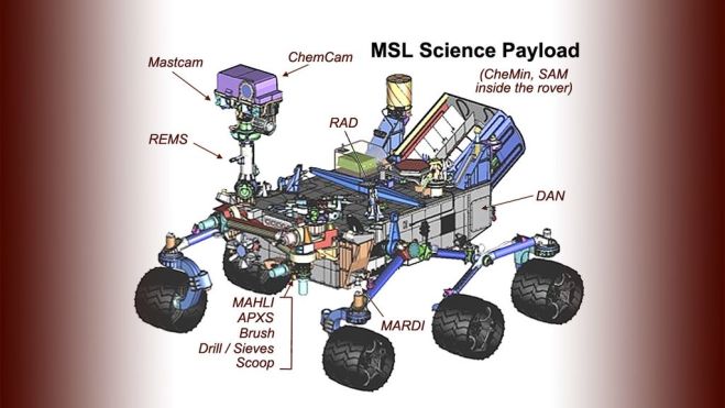 The Most Capable Robot Geologist Ever Built Now Heads to Mars to Find Life