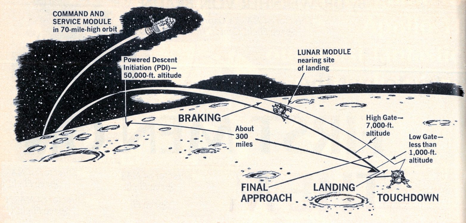 Here's our original coverage of Apollo 11