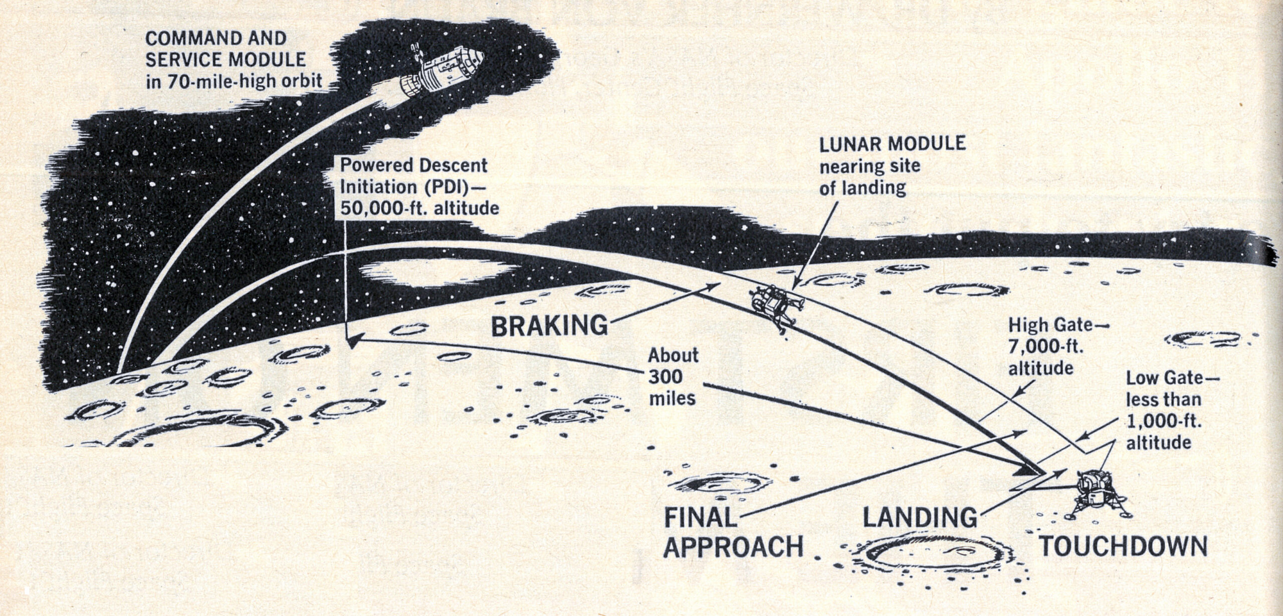 Here's our original coverage of Apollo 11