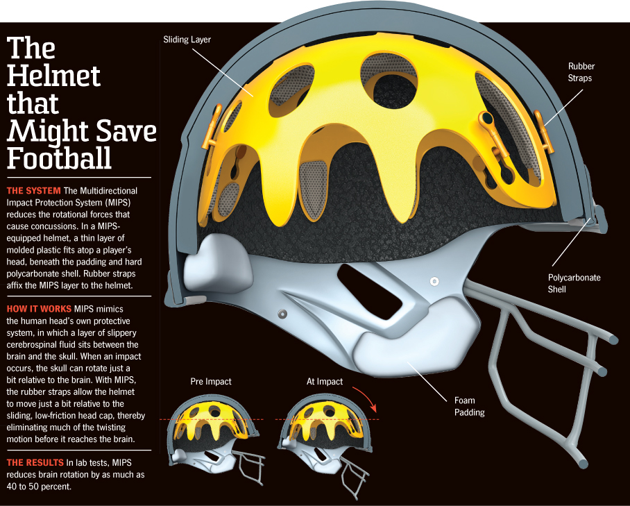 New Football Helmet Could Save the Sport