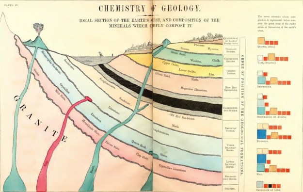 Awesome Vintage Science Illustrations By The Founder Of Popular Science
