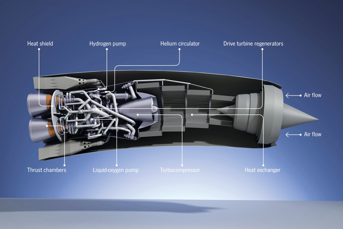 The Next Space Shuttle: Hybrid Engines Make Runway-To-Orbit Missions A ...