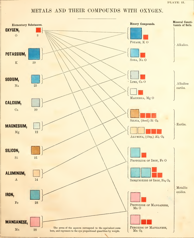 Awesome Vintage Science Illustrations By The Founder Of Popular Science