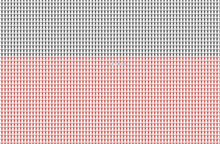 Every Single Person In The World On One Chart