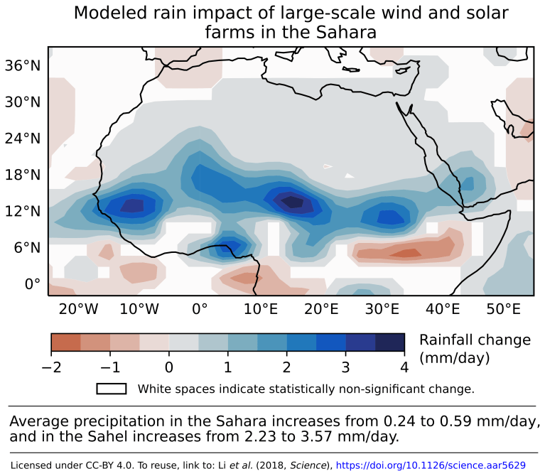 Adding clean energy to the Sahara could make it rain (and not just ...