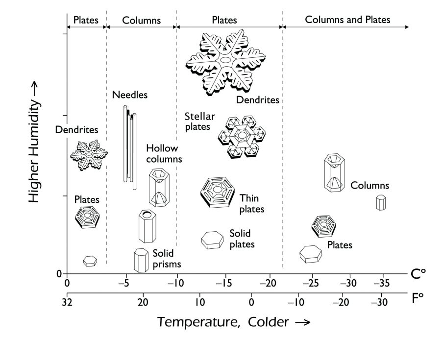 This Book Is A Complete Guide To The Science Of Snowflakes