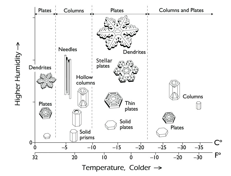 This Book Is A Complete Guide To The Science Of Snowflakes