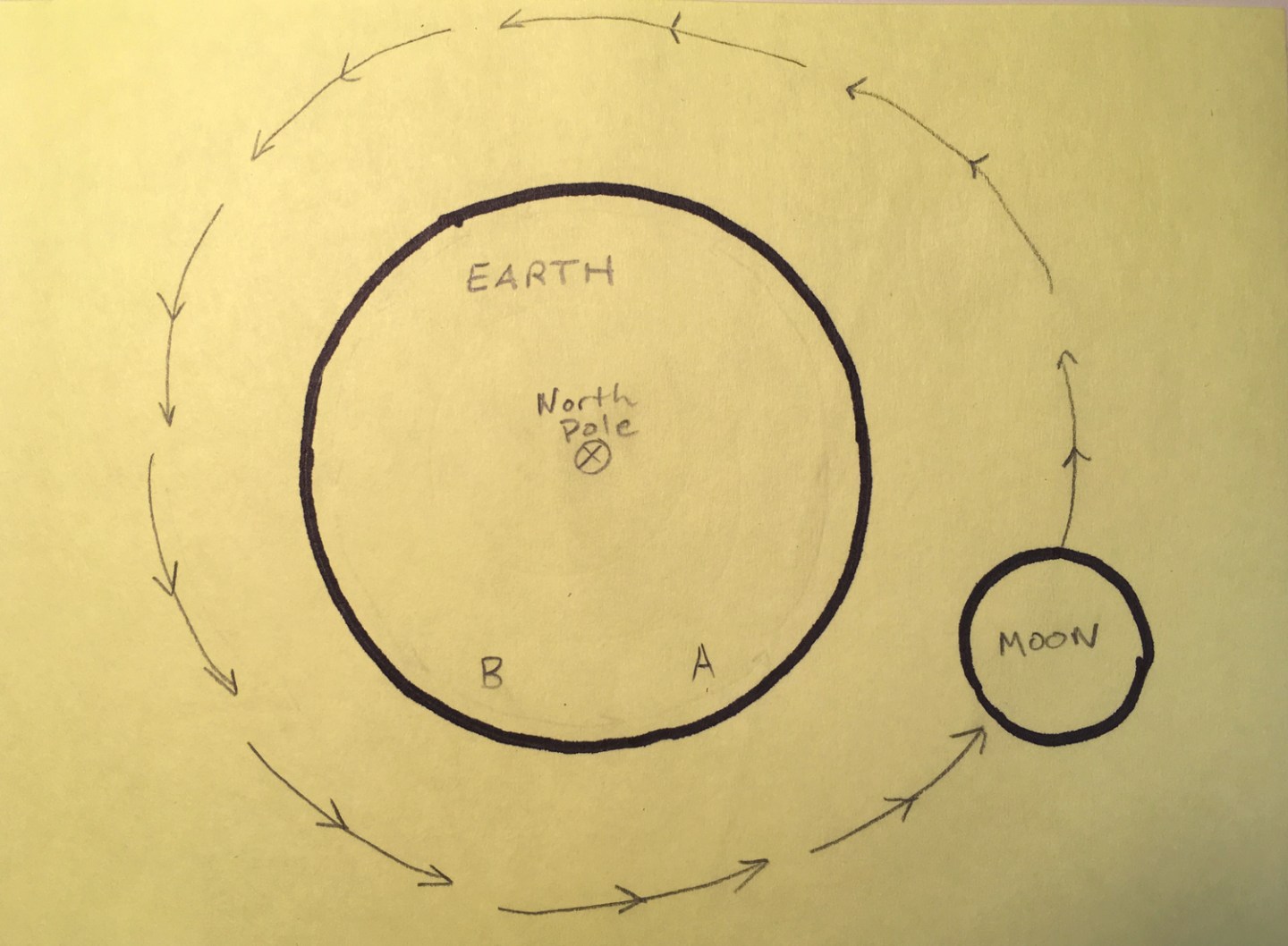 One weird thing about eclipses you’ve probably never noticed