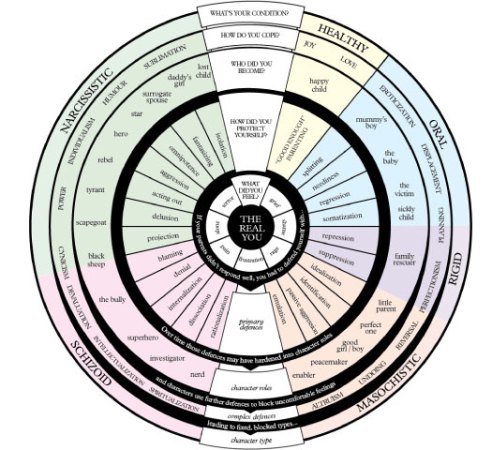 Infographic: Are You A Raging Narcissist?