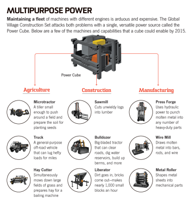 You Built What?!: A Tractor For The Apocalypse