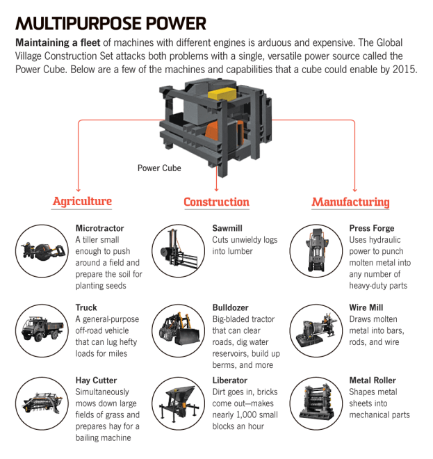 You Built What?!: A Tractor For The Apocalypse