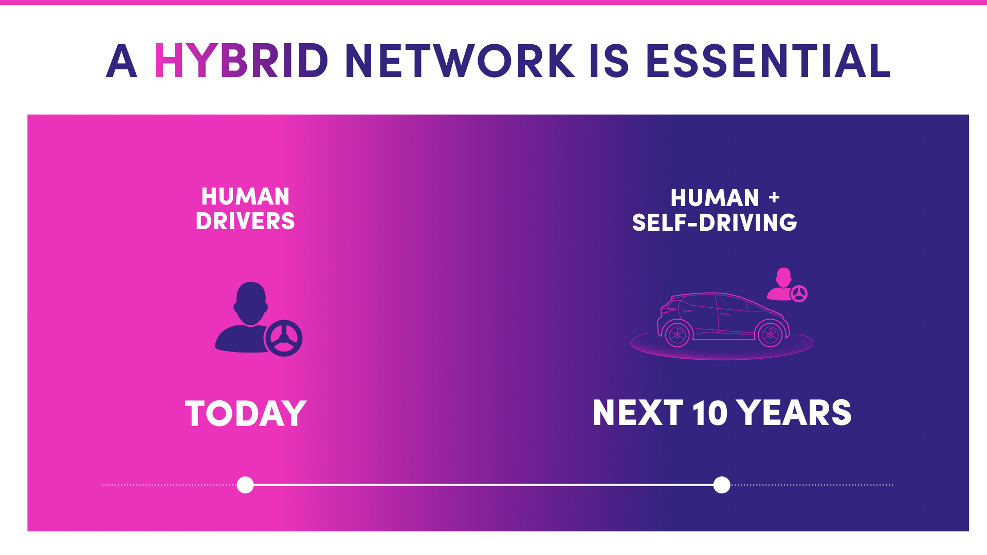 Lyft's about to seriously change the race for self-driving cars