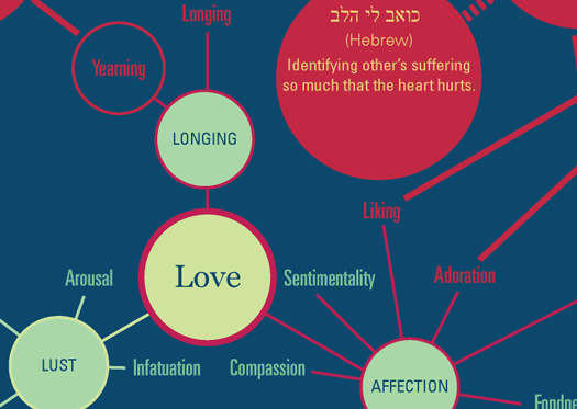 21 Emotions For Which There Are No English Words [Infographic]