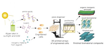 12 Insanely Ambitious Ideas For Improving Space Exploration