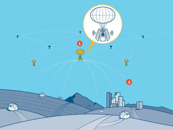 RIP Loon, Google’s balloon-based cellular network