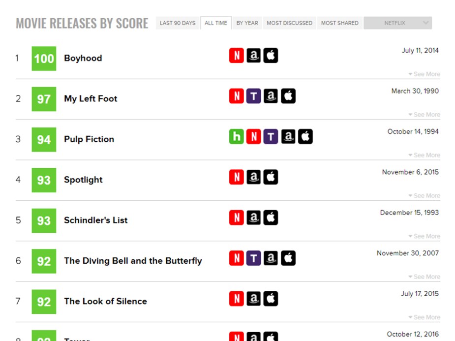 How to find new music, movies, and TV shows | Popular Science