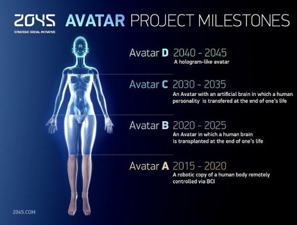 Billionaires: Russian Mogul Wants to Upload Your Brains Into Immortality