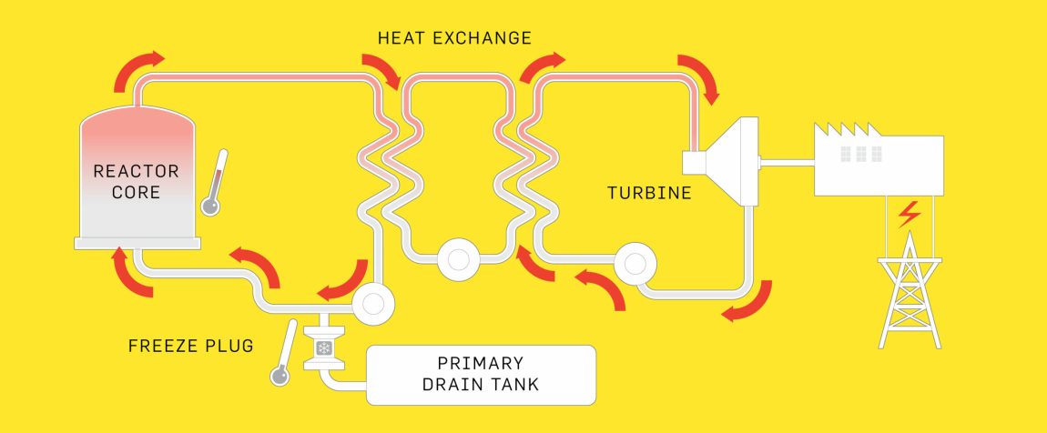 Building A Safer, Cleaner Nuclear Reactor