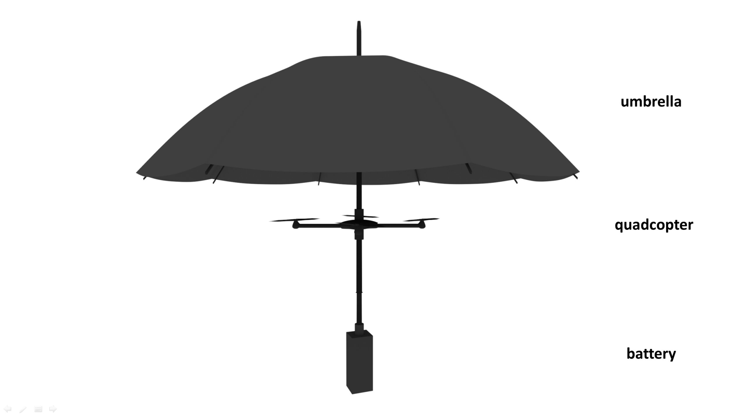 Umbrella Drones Float Through The Air Like Jellyfish