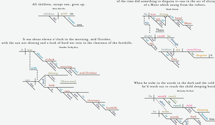 Famous Novels' First Sentences, Mapped [Infographic]