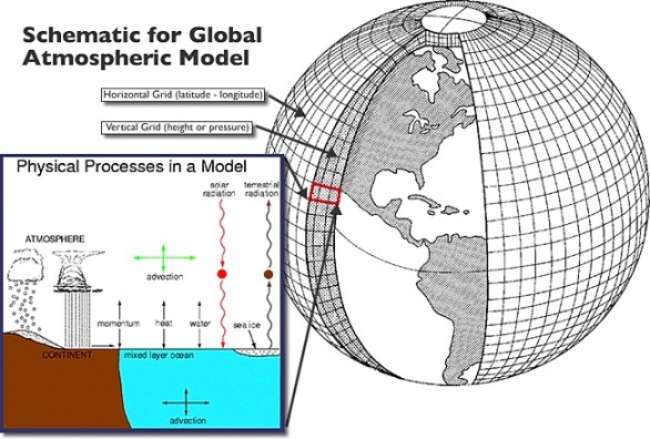 All the Questions You Had About Climate Models but Were Afraid to Ask
