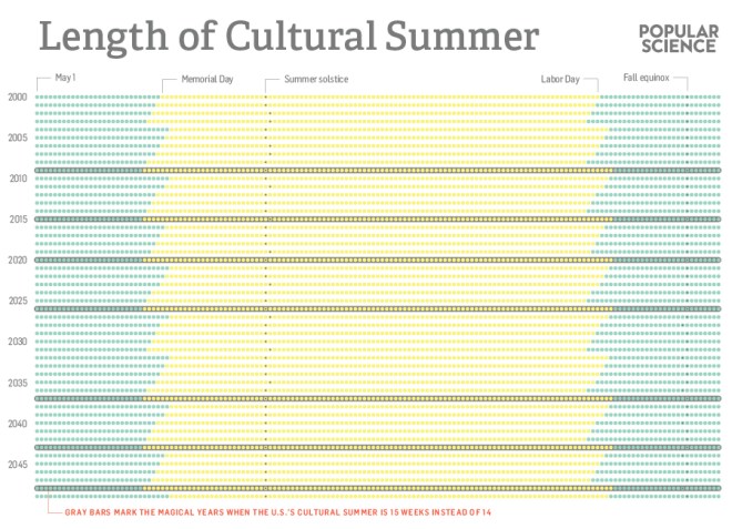Next Summer Is Already Better Than This Summer
