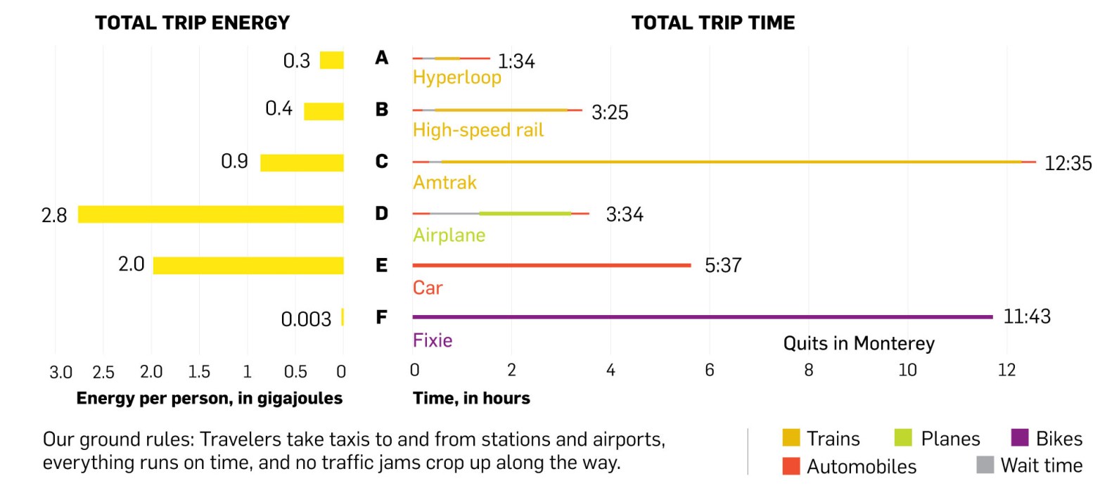 Hyped Up: Startups Race To Bring The Hyperloop To Life