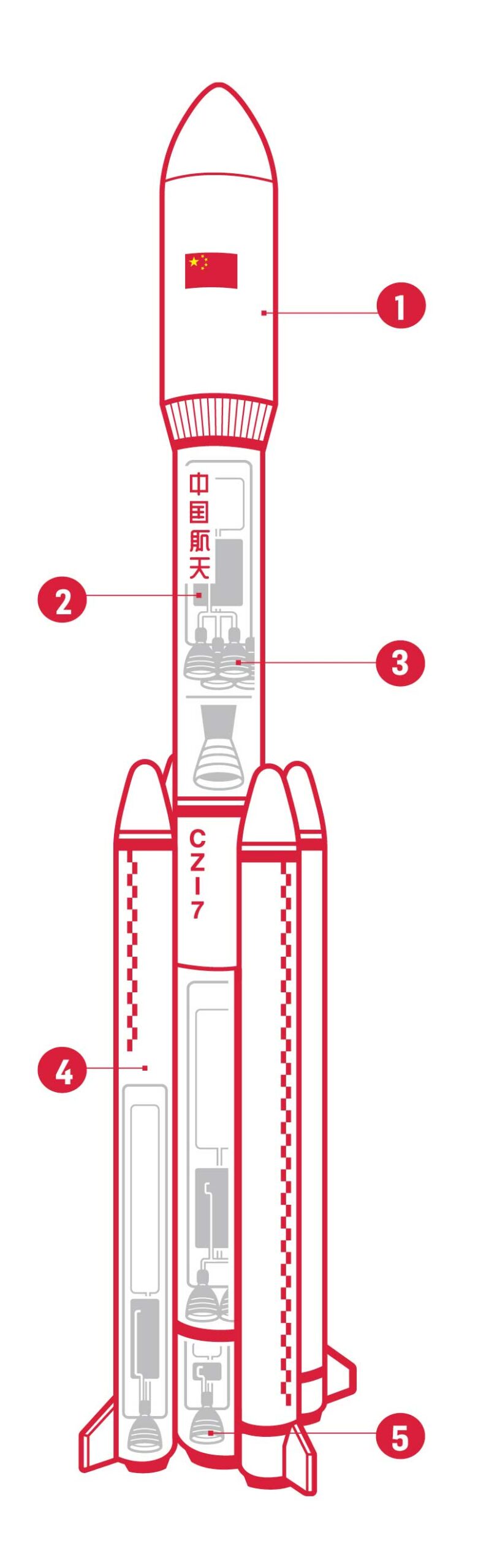China's Race To Space Domination