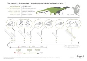 The Brontosaurus Is Real And Getting Its Name Back