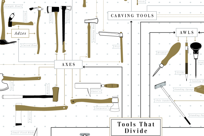 The Hand Tool Family Tree [Infographic]