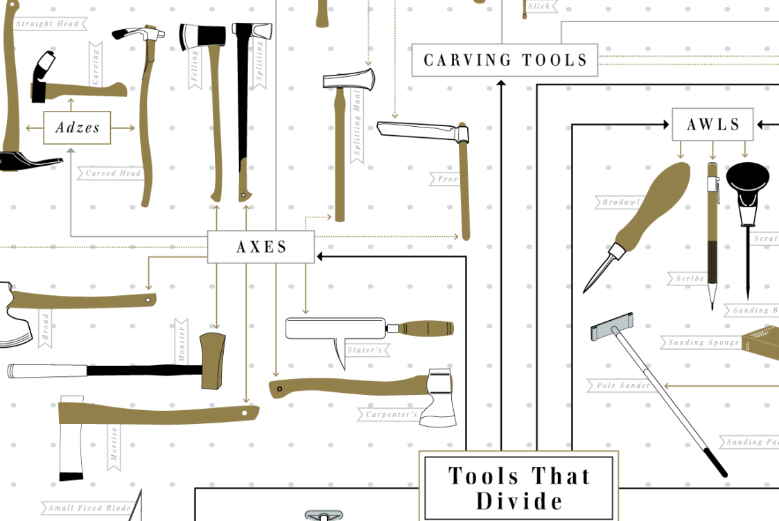 The Hand Tool Family Tree [Infographic]