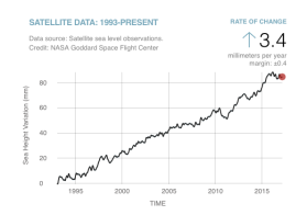 Researchers say we have three years to act on climate change before it ...