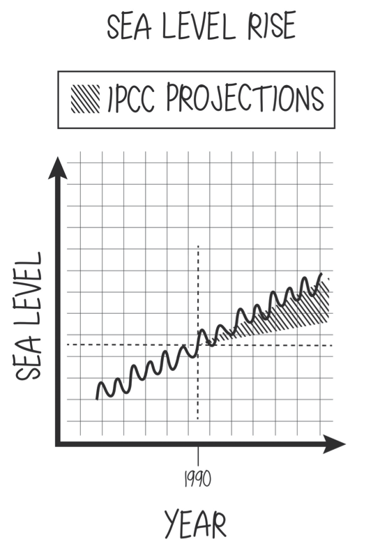 Is Climate Too Complex to Model or Predict?